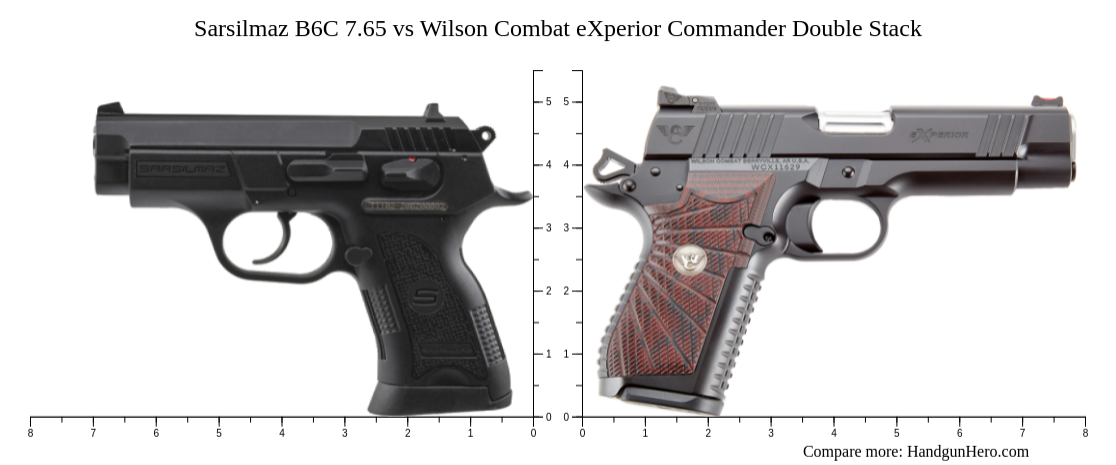 Sarsilmaz B6C 7.65 vs Wilson Combat eXperior Commander Double Stack ...