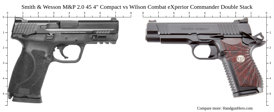 Smith & Wesson M&P 2.0 45 4" Compact vs Wilson Combat eXperior Commander Double Stack size ...