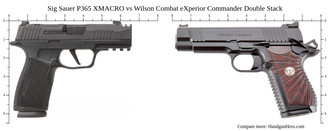 Sig Sauer P365 XMACRO vs Wilson Combat eXperior Commander Double Stack ...