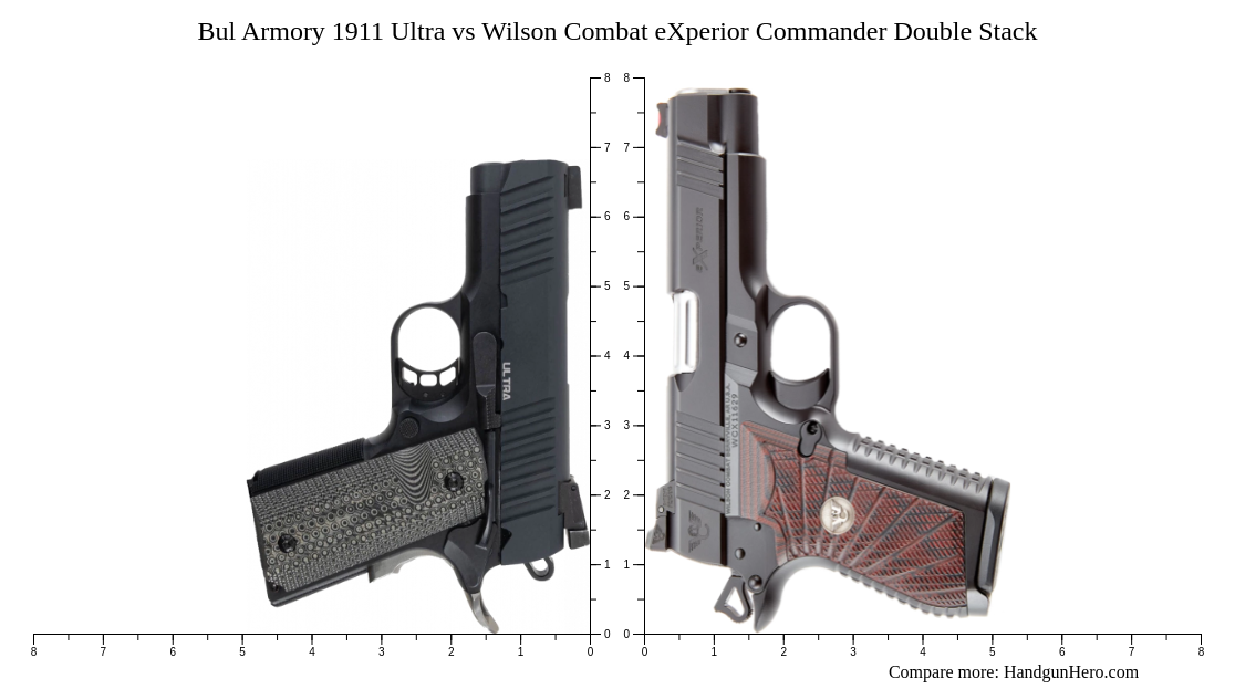 Bul Armory 1911 Ultra vs Wilson Combat eXperior Commander Double Stack ...
