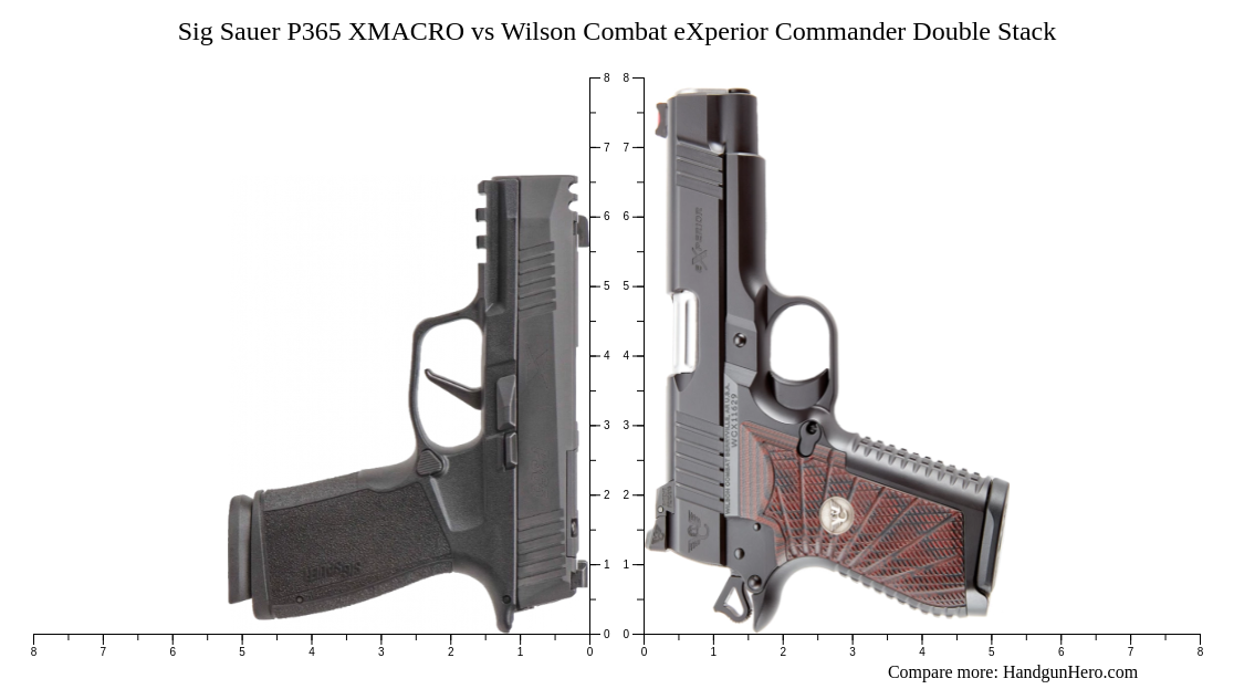 Sig Sauer P365 XMACRO vs Wilson Combat eXperior Commander Double Stack ...