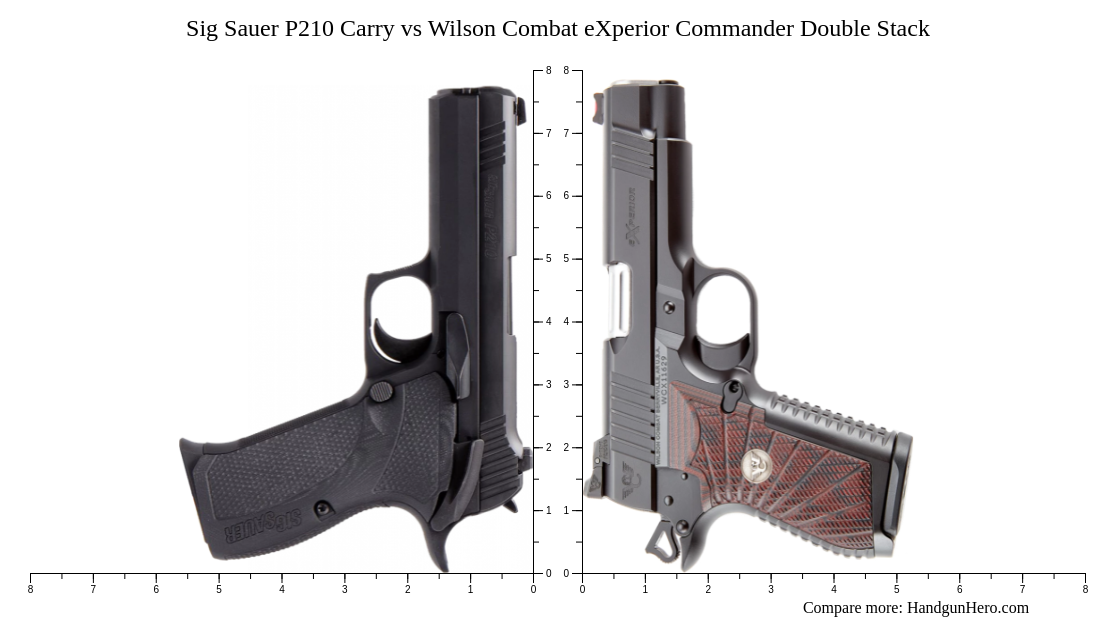 Sig Sauer P210 Carry vs Wilson Combat eXperior Commander Double Stack ...