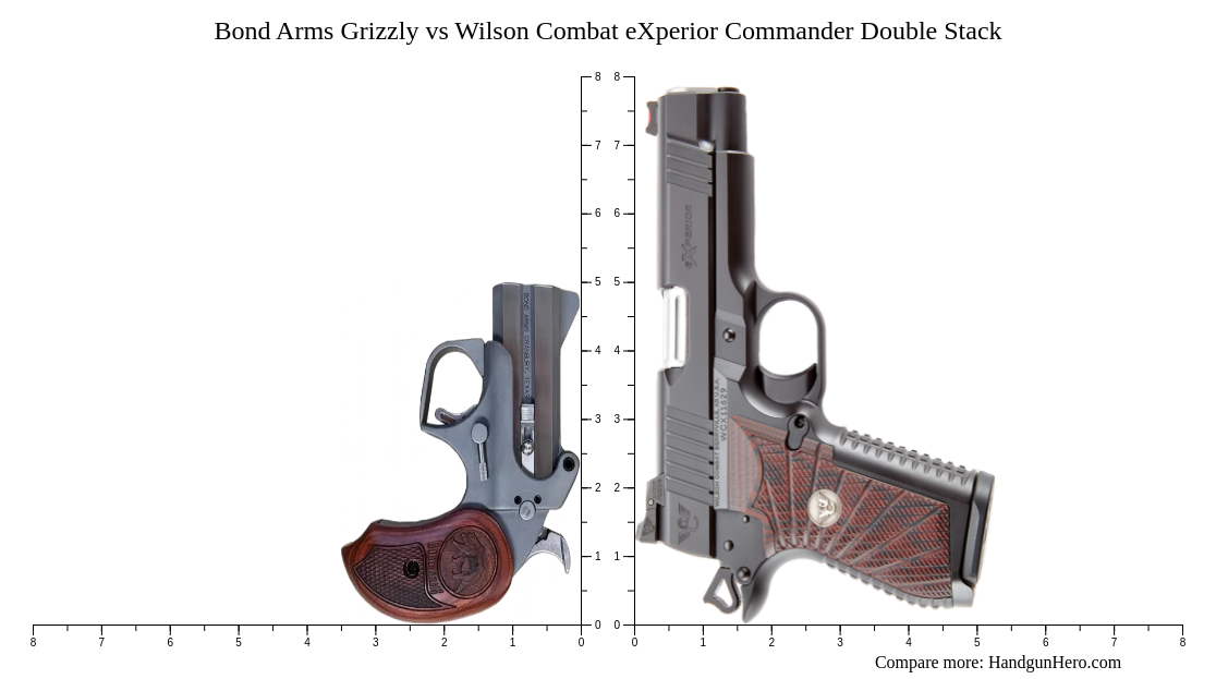 Bond Arms Grizzly vs Wilson Combat eXperior Commander Double Stack size ...