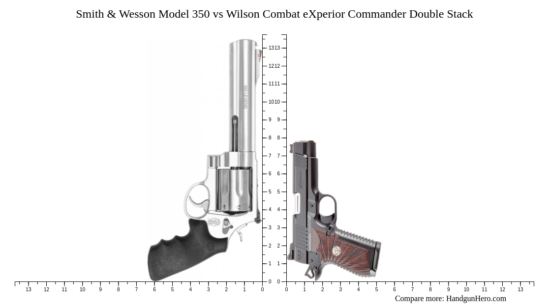 Smith & Wesson Model 350 vs Wilson Combat eXperior Commander Double ...