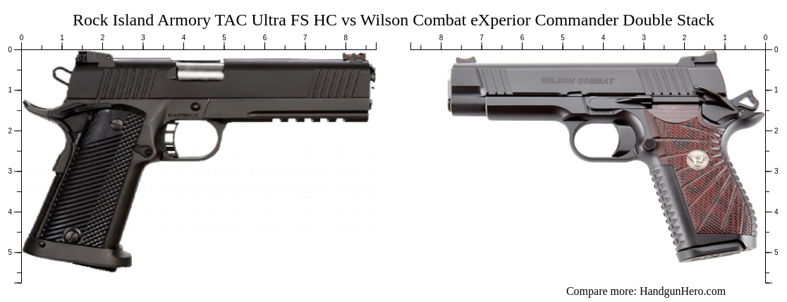 Rock Island Armory TAC Ultra FS HC vs Wilson Combat eXperior Commander ...