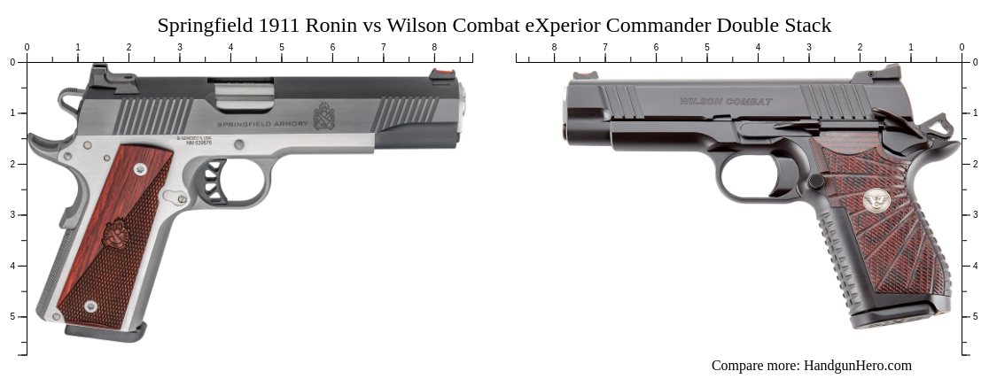 Springfield 1911 Ronin vs Wilson Combat eXperior Commander Double Stack ...