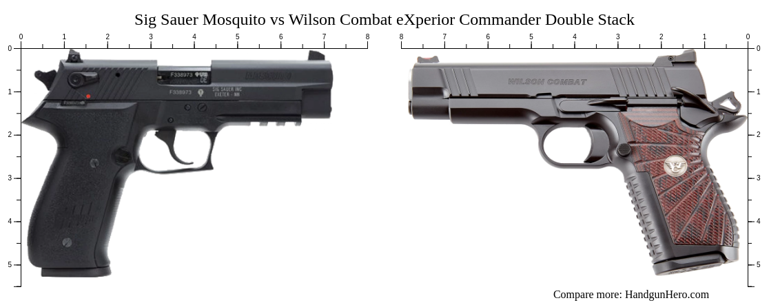 Sig Sauer Mosquito vs Wilson Combat eXperior Commander Double Stack ...