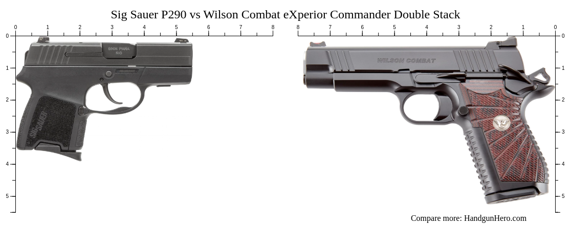 Sig Sauer P290 vs Wilson Combat eXperior Commander Double Stack size ...