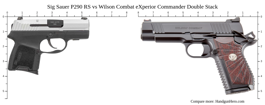 Sig Sauer P290 RS vs Wilson Combat eXperior Commander Double Stack size ...