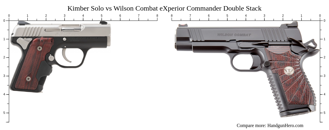 Kimber Solo vs Wilson Combat eXperior Commander Double Stack size ...