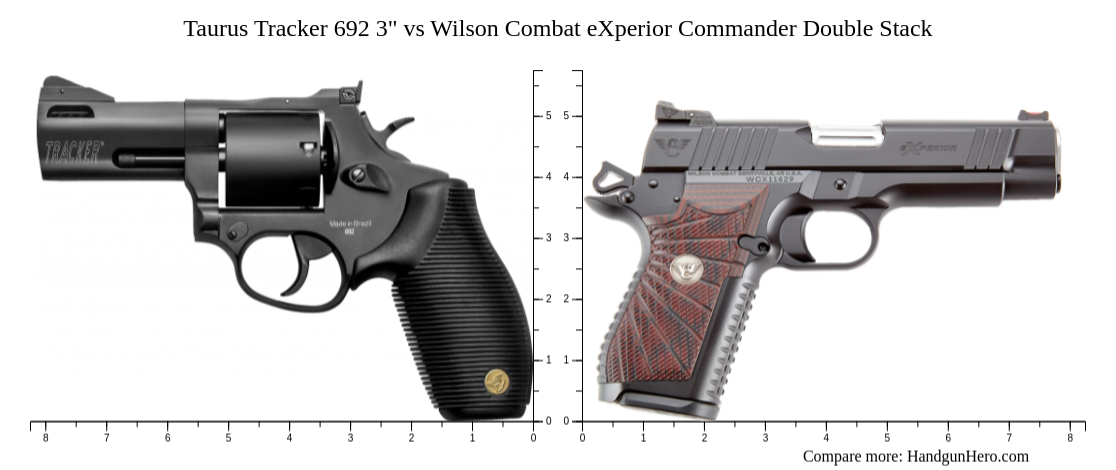 Taurus Tracker 692 3" vs Wilson Combat eXperior Commander Double Stack ...