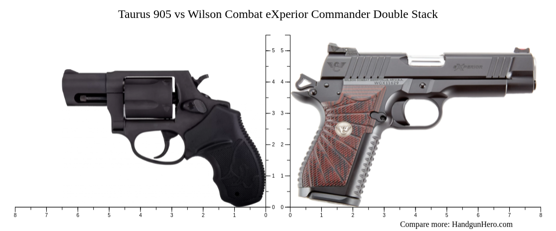 Taurus 905 vs Wilson Combat eXperior Commander Double Stack size ...