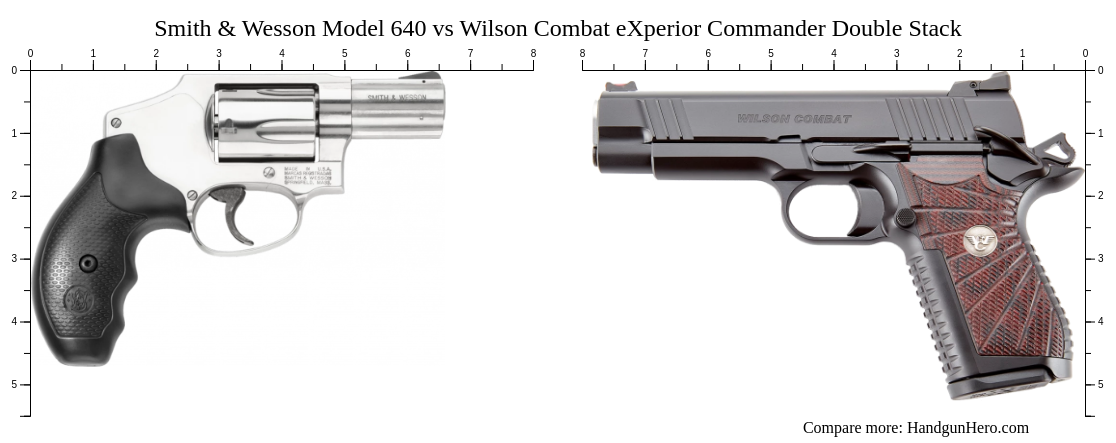 Smith & Wesson Model 640 vs Wilson Combat eXperior Commander Double ...