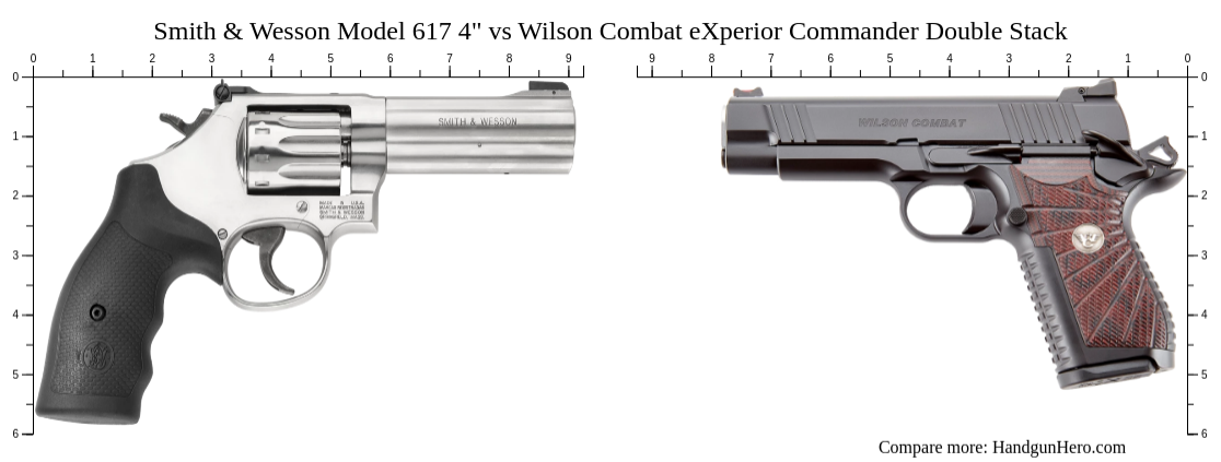 Smith & Wesson Model 617 4" vs Wilson Combat eXperior Commander Double Stack size comparison ...