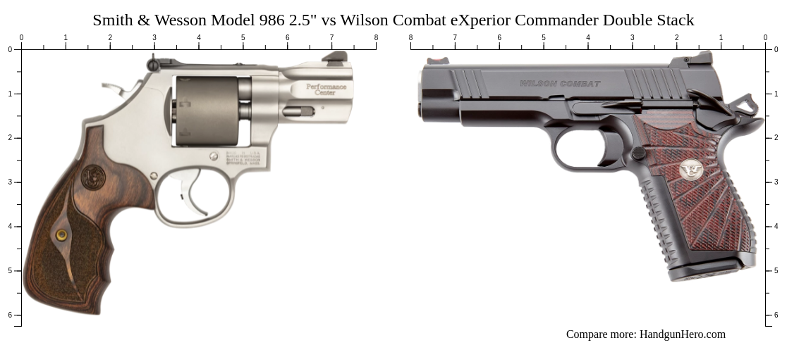 Smith & Wesson Model 986 2.5" vs Wilson Combat eXperior Commander Double Stack size comparison ...