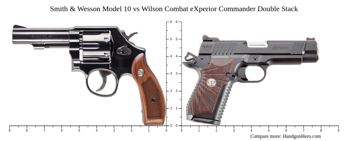 Smith & Wesson Model 10 vs Wilson Combat eXperior Commander Double Stack size comparison ...