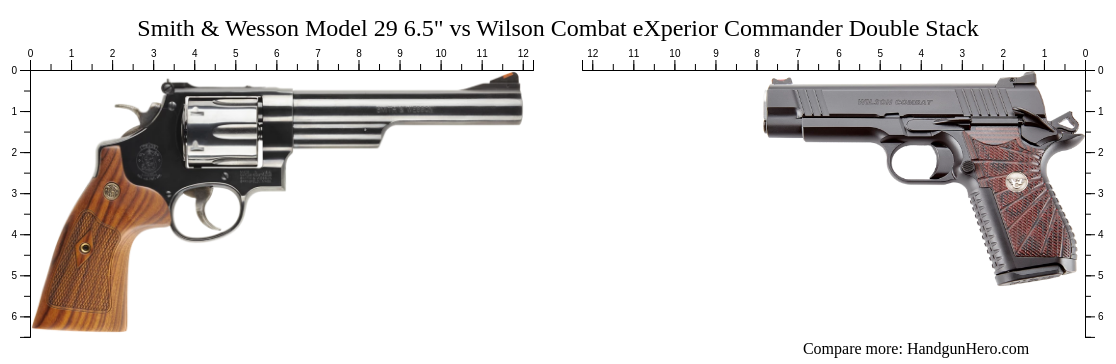 Smith & Wesson Model 29 6.5" vs Wilson Combat eXperior Commander Double Stack size comparison ...