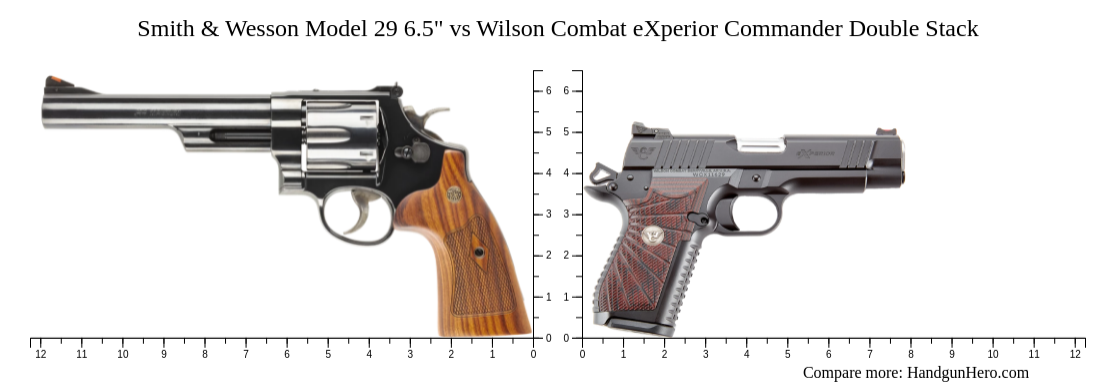 Smith & Wesson Model 29 6.5" vs Wilson Combat eXperior Commander Double Stack size comparison ...