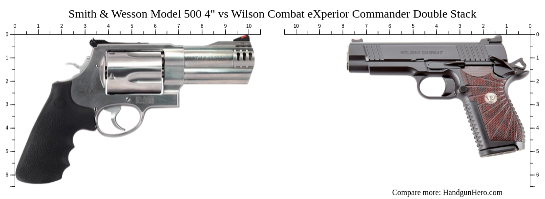Smith & Wesson Model 500 4" vs Wilson Combat eXperior Commander Double Stack size comparison ...
