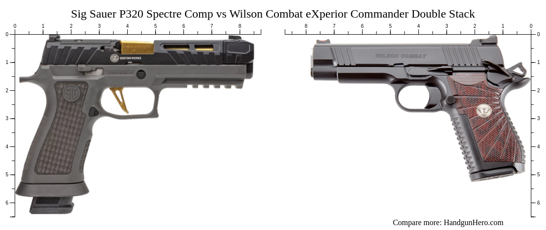 Sig Sauer P320 Spectre Comp vs Wilson Combat eXperior Commander Double ...
