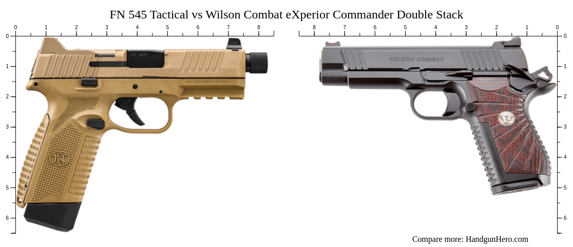 FN 545 Tactical vs Wilson Combat eXperior Commander Double Stack size ...
