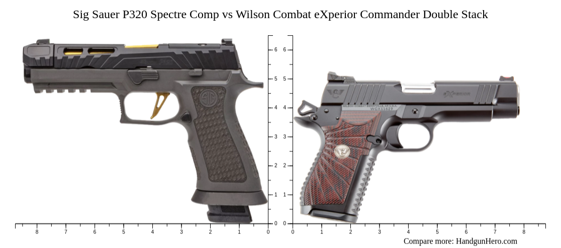 Sig Sauer P320 Spectre Comp vs Wilson Combat eXperior Commander Double ...