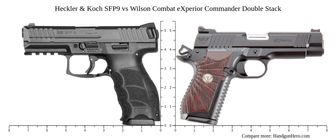 Heckler & Koch SFP9 vs Wilson Combat eXperior Commander Double Stack ...