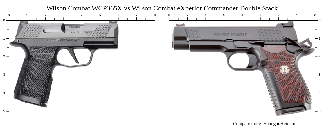 Wilson Combat WCP365X vs Wilson Combat eXperior Commander Double Stack ...