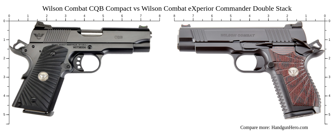 Wilson Combat CQB Compact vs Wilson Combat eXperior Commander Double ...