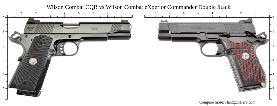 Wilson Combat CQB vs Wilson Combat eXperior Commander Double Stack size ...