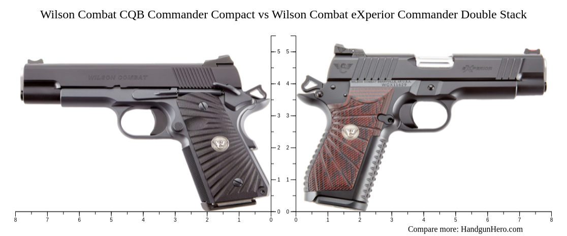 Wilson Combat CQB Commander Compact vs Wilson Combat eXperior Commander ...