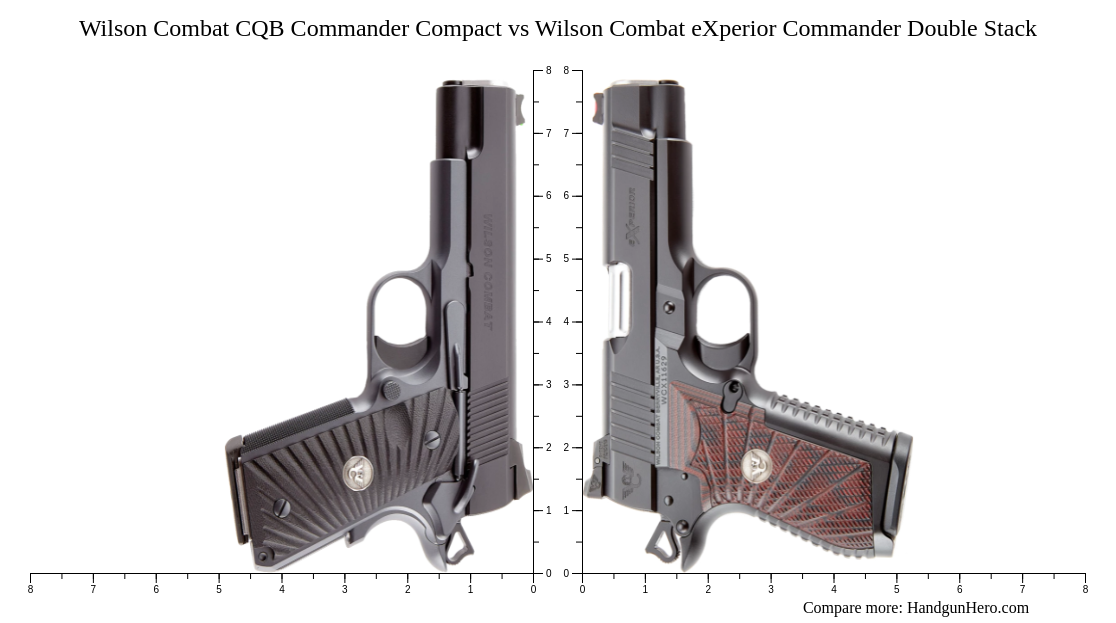 Wilson Combat CQB Commander Compact vs Wilson Combat eXperior Commander ...