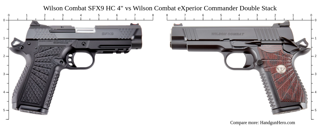 Wilson Combat SFX9 HC 4" vs Wilson Combat eXperior Commander Double Stack size comparison ...