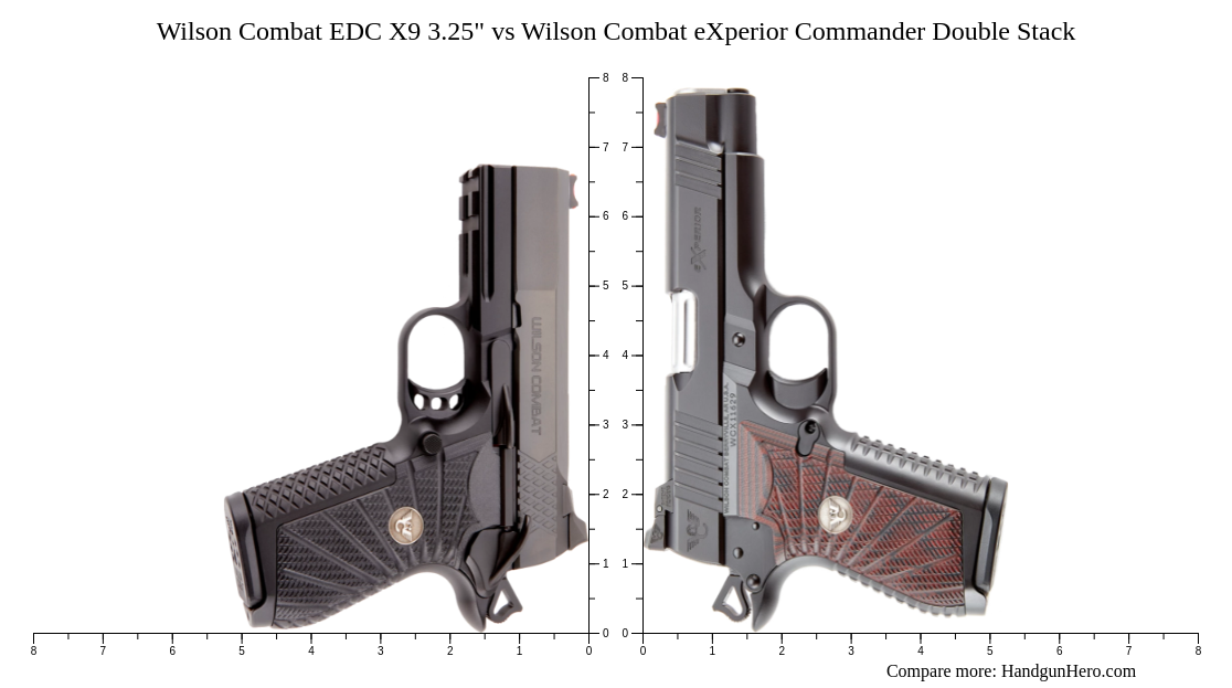 Wilson Combat EDC X9 3.25" vs Wilson Combat eXperior Commander Double Stack size comparison ...