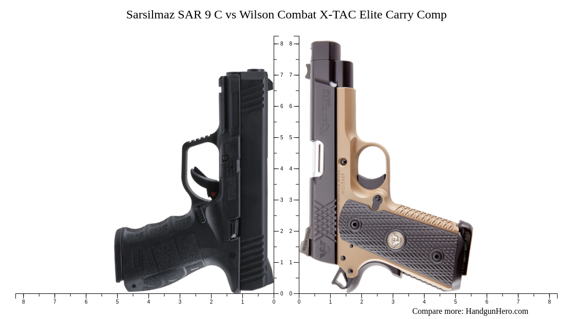 Sarsilmaz SAR 9 C vs Wilson Combat X-TAC Elite Carry Comp size ...