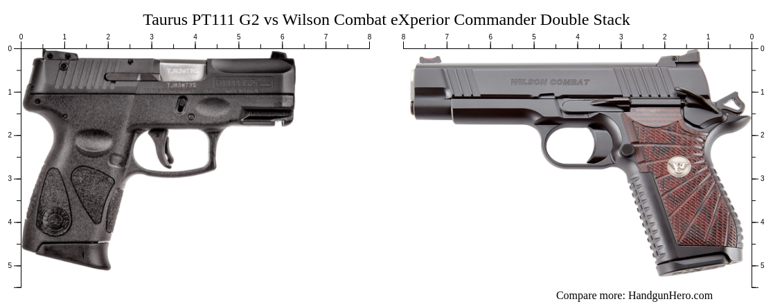 Taurus PT111 G2 vs Wilson Combat eXperior Commander Double Stack size ...
