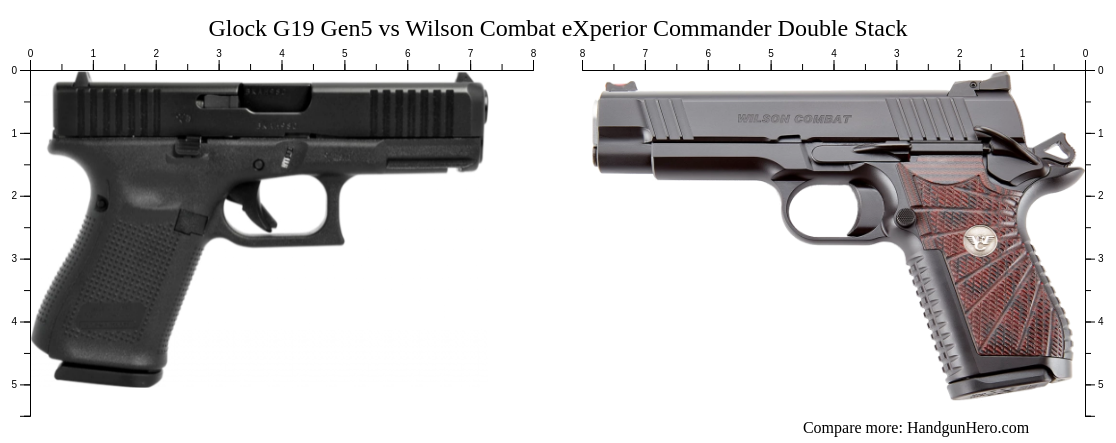Glock G19 Gen5 vs Wilson Combat eXperior Commander Double Stack size ...