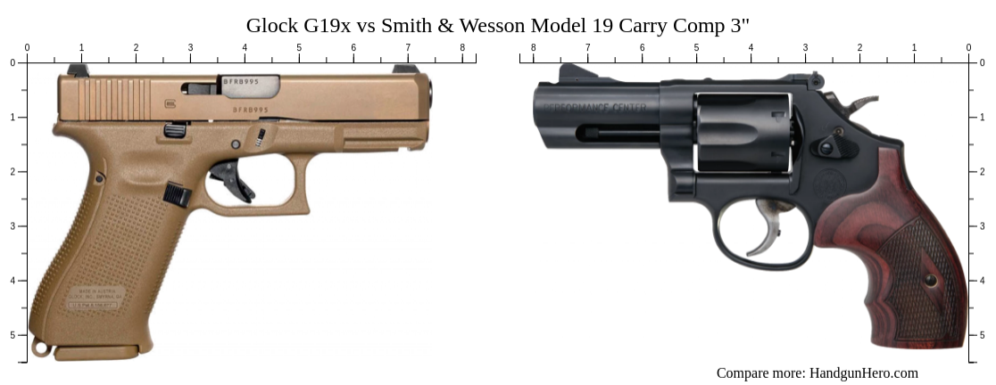Glock G19x vs Smith & Wesson Model 19 Carry Comp 3" size comparison ...