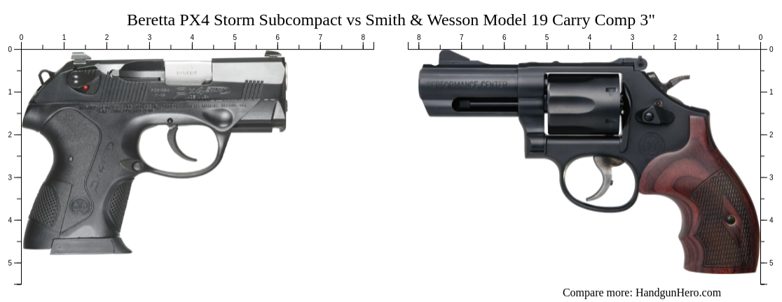 Beretta PX4 Storm Subcompact vs Smith & Wesson Model 19 Carry Comp 3 ...