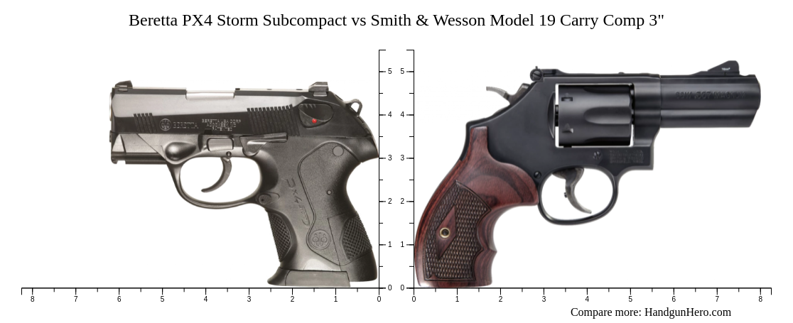 Beretta PX4 Storm Subcompact vs Smith & Wesson Model 19 Carry Comp 3 ...