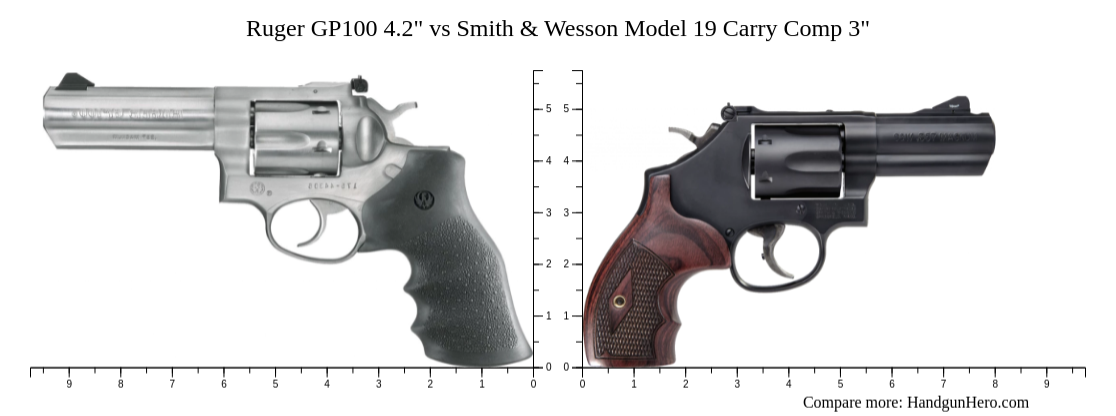 Ruger GP100 4.2" vs Ruger SP101 2.25" vs Colt King Cobra vs Smith ...