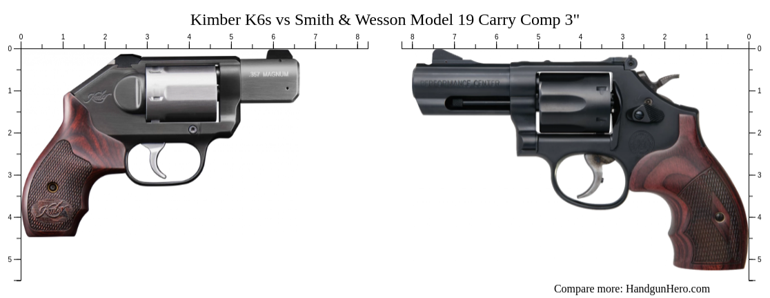 Kimber K6s vs Smith & Wesson Model 19 Carry Comp 3" size comparison ...