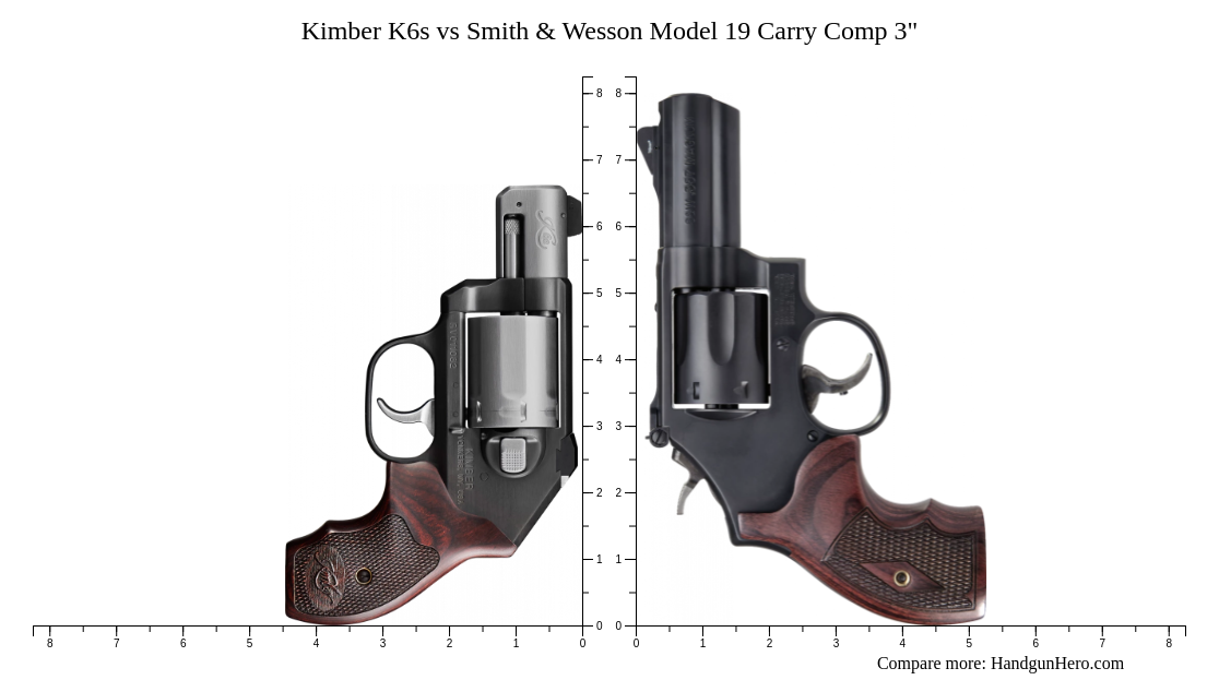 Kimber K6s vs Smith & Wesson Model 19 Carry Comp 3" size comparison ...