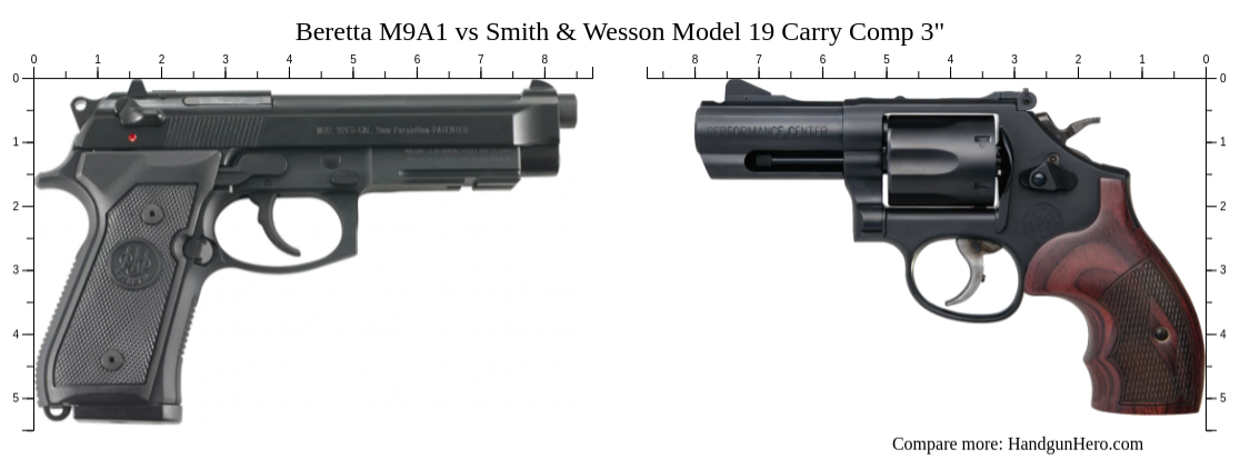 Beretta M9A1 vs Smith & Wesson Model 19 Carry Comp 3" size comparison ...