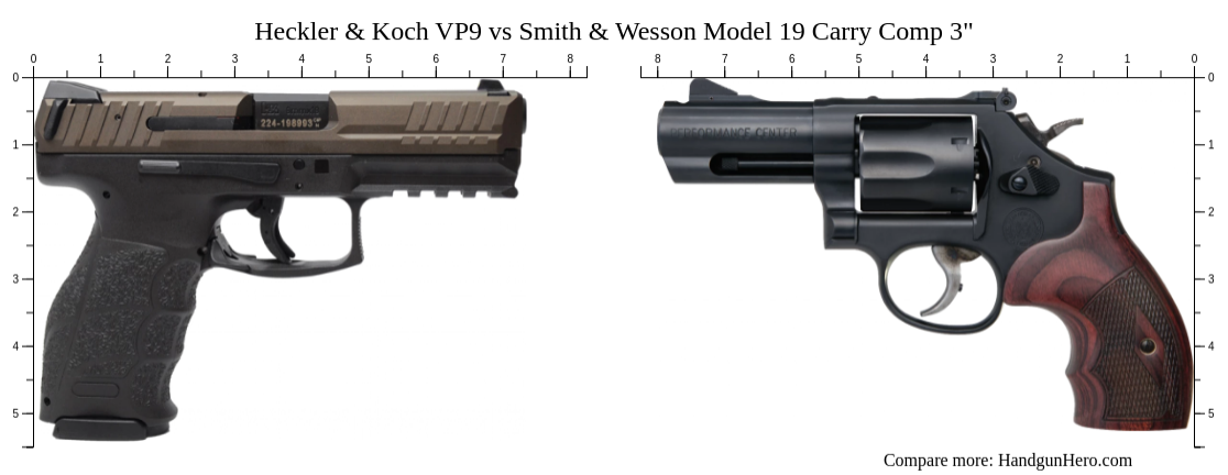 Heckler & Koch VP9 vs Smith & Wesson Model 19 Carry Comp 3" size ...