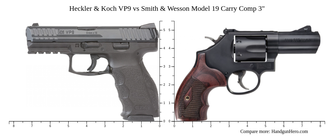 Heckler & Koch VP9 vs Smith & Wesson Model 19 Carry Comp 3" size ...
