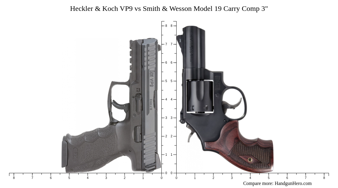 Heckler & Koch VP9 vs Smith & Wesson Model 19 Carry Comp 3" size ...