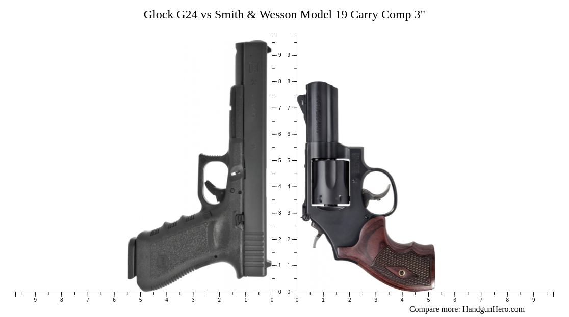 Glock G24 vs Smith & Wesson Model 19 Carry Comp 3" size comparison ...