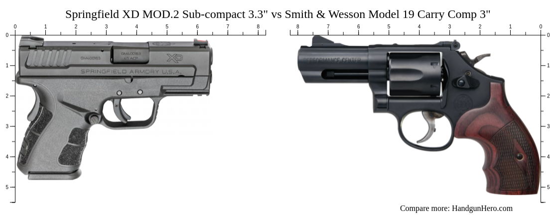 Springfield XD MOD.2 Sub-compact 3.3" vs Smith & Wesson Model 19 Carry ...