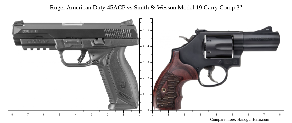 Ruger American Duty 45ACP vs Smith & Wesson Model 19 Carry Comp 3" size ...